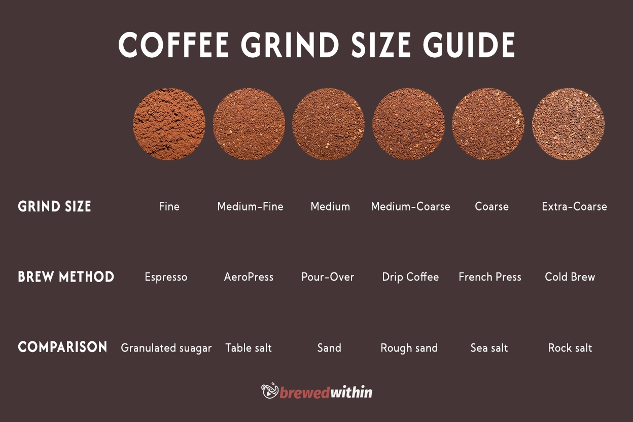 Coffee Brewing Ratios and Grind Size Chart for Every Brew Method